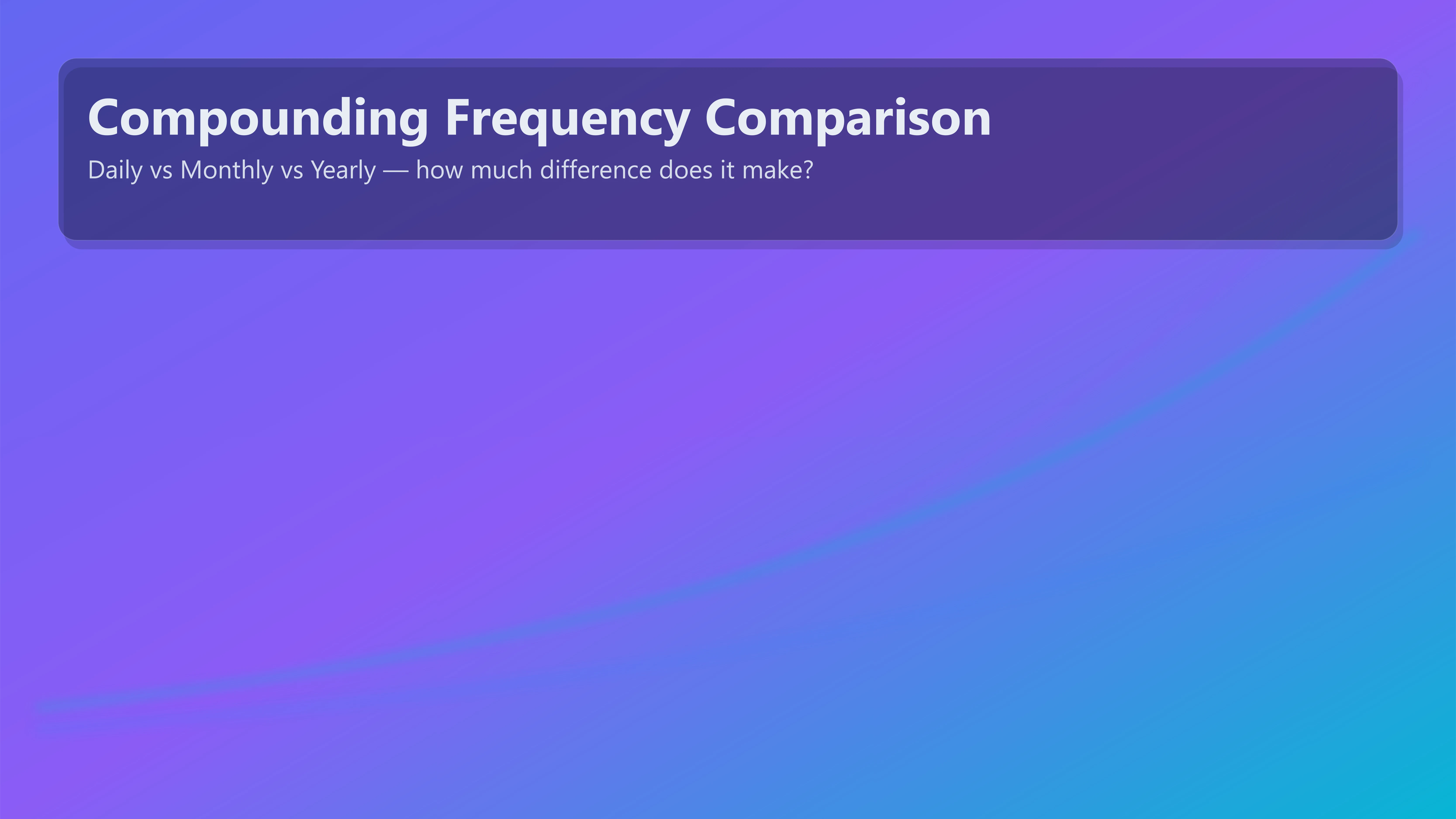 Compounding Frequency Explained: Daily vs Monthly vs Yearly (With EAY)