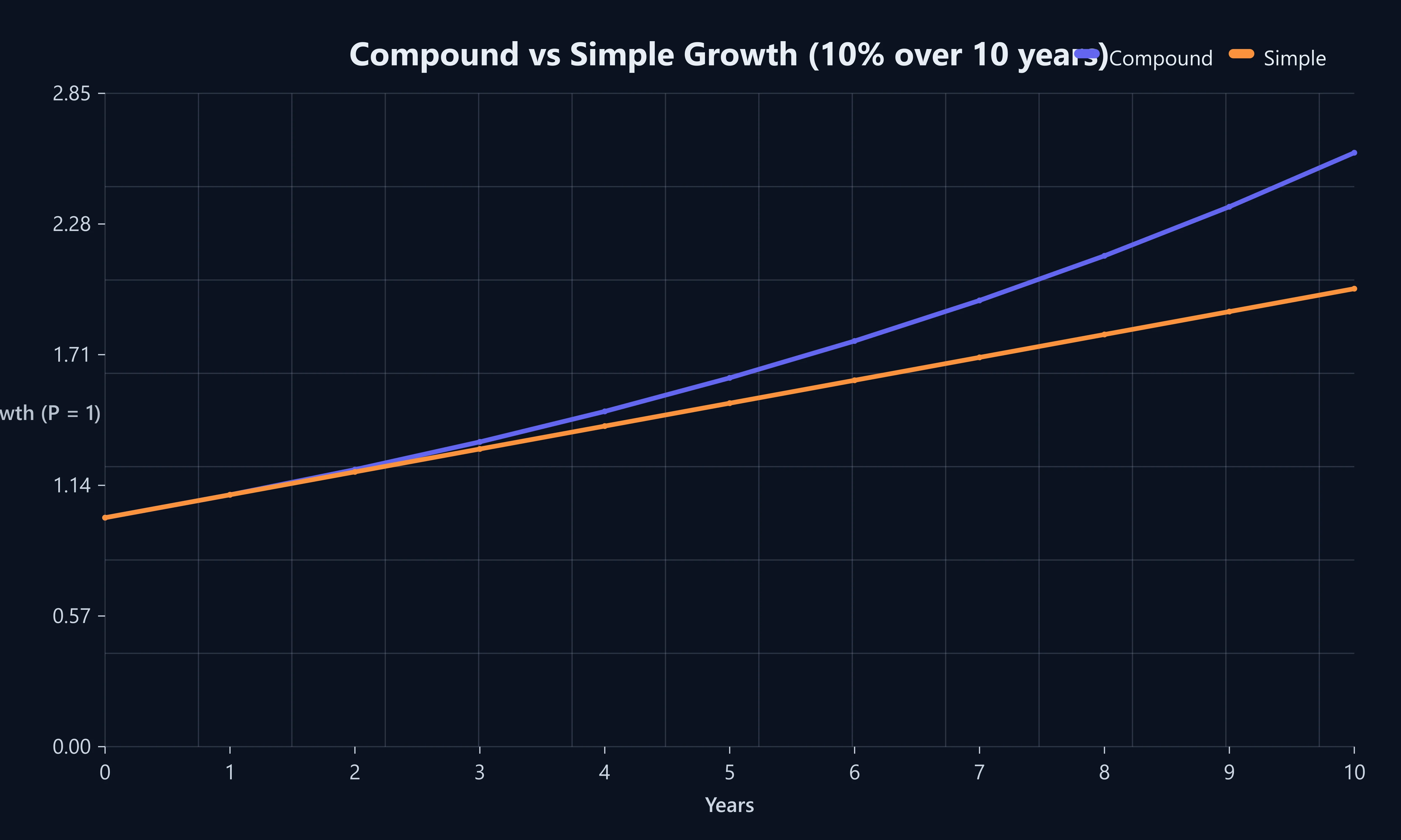 Compound Interest Formula and Calculator Guide (With U.S./U.K./EU Insights)