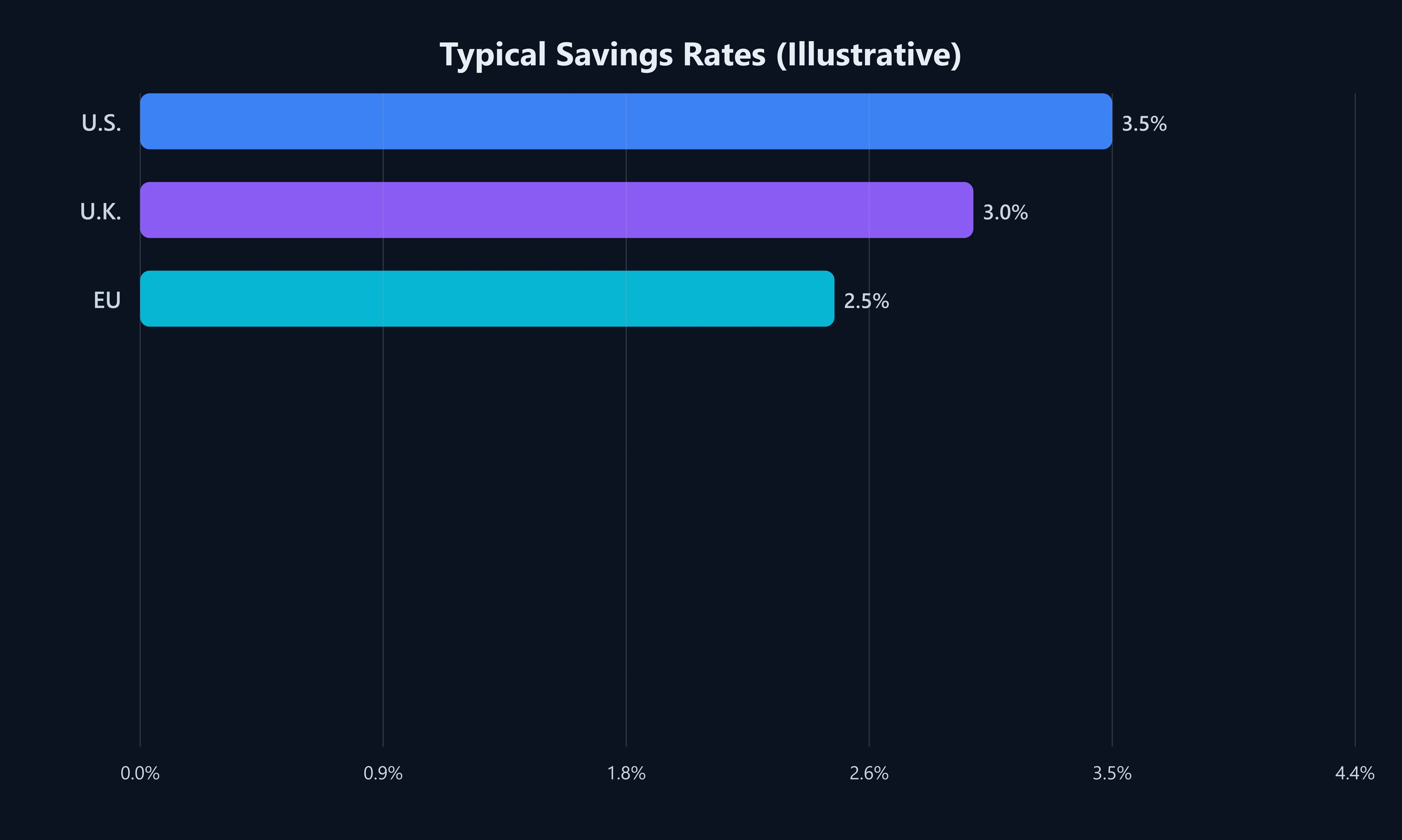 Compound Interest Formula and Calculator Guide (With U.S./U.K./EU Insights)