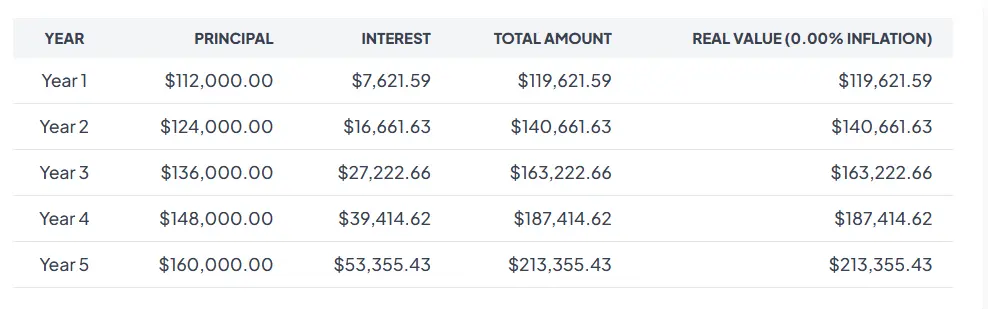 Why the First $100k is the Hardest: The Math Explained
