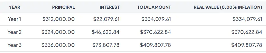 Why the First $100k is the Hardest: The Math Explained
